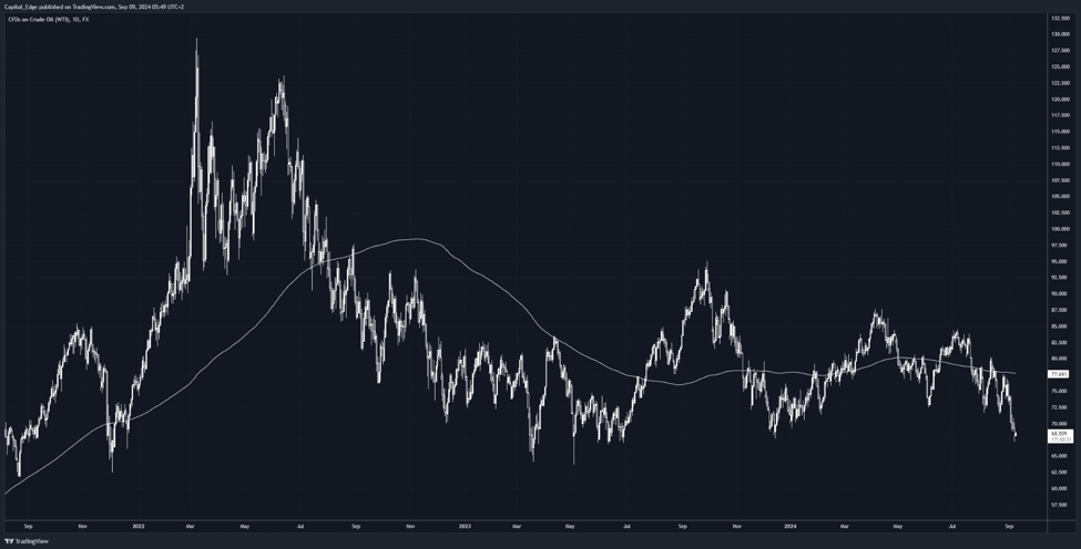 Goldman Sachs: OPEC to implement moderate production hikes in coming quarters | investingLive