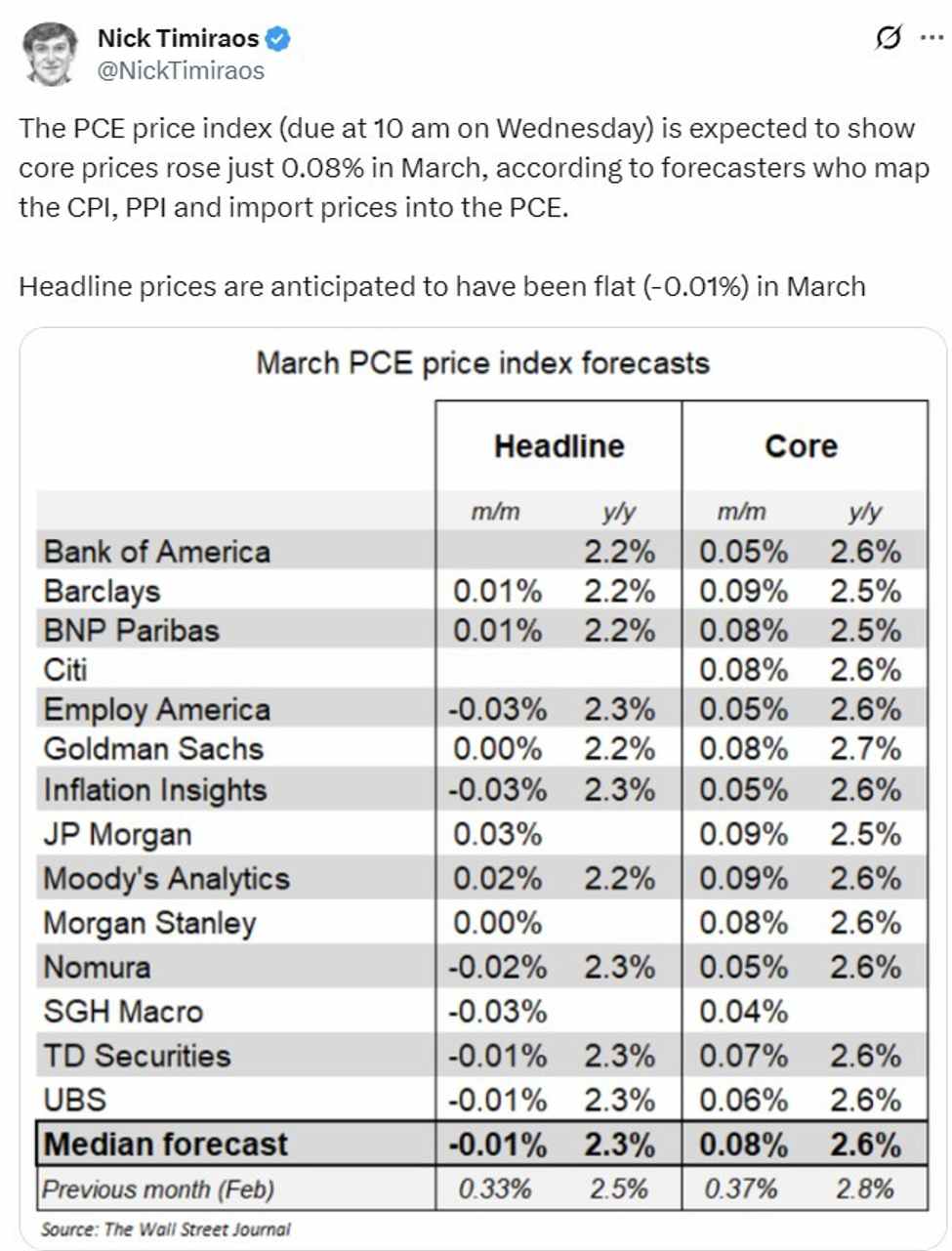 US inflation data due Wednesday - what investment banks expect for ...