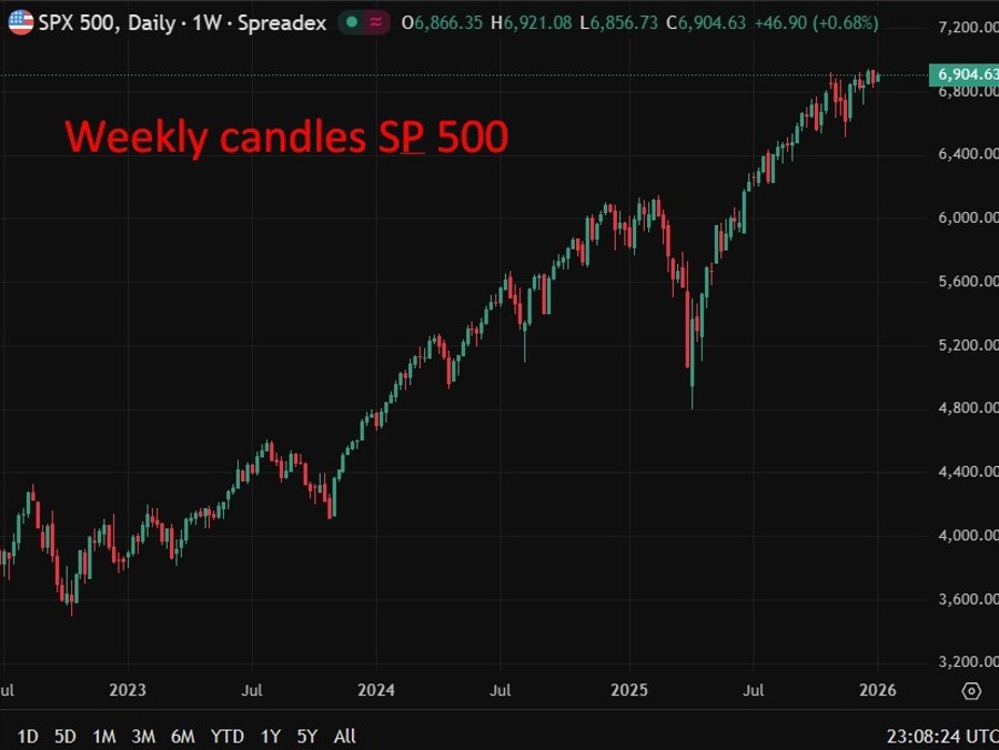 Morgan Stanley flags six bullish catalysts markets may be ...