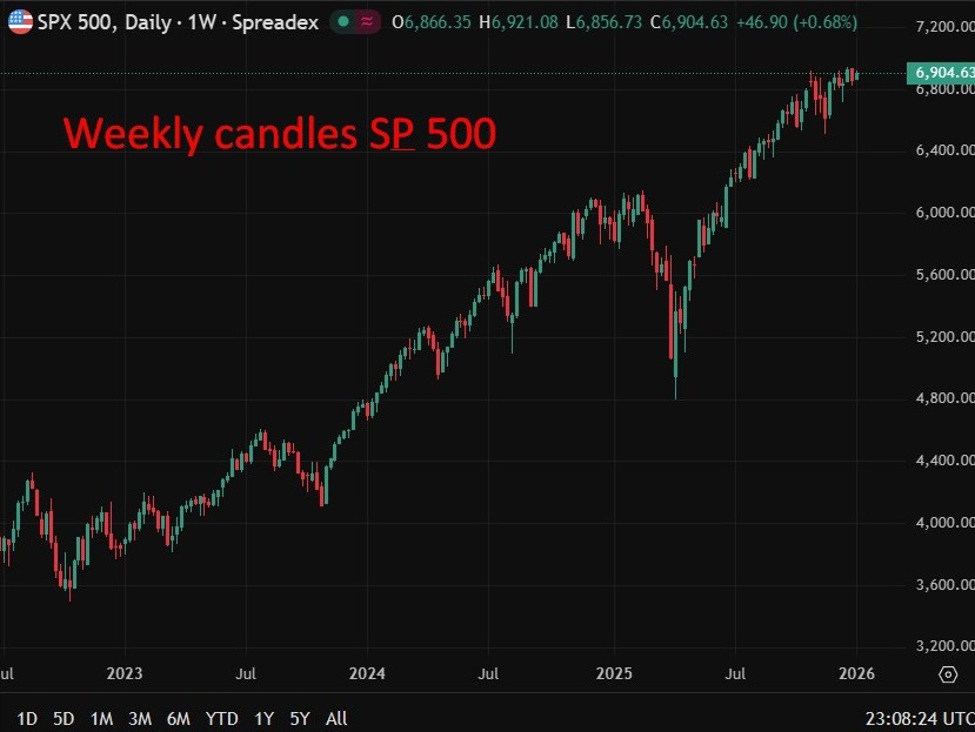 Morgan Stanley flags six bullish catalysts markets may be ...