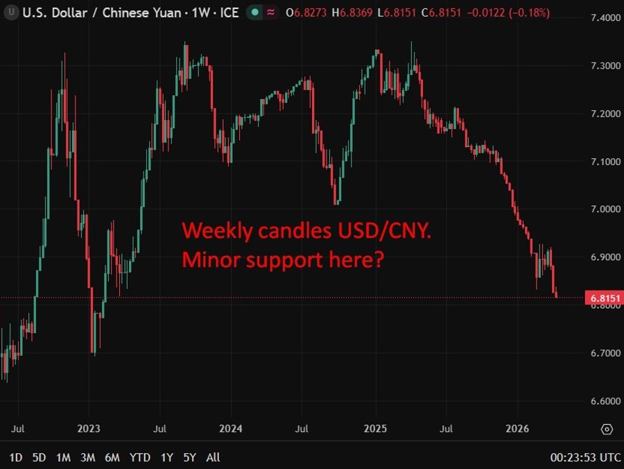 PBOC is expected to set the USD/CNY reference rate at 6.8096 – Reuters ...