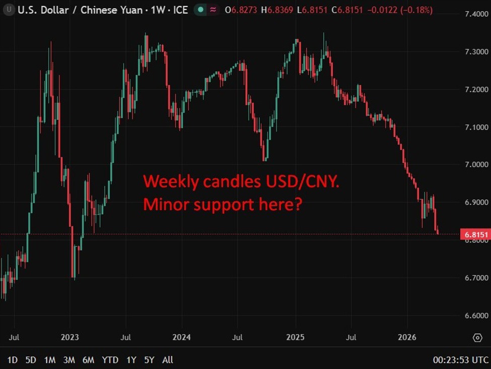 PBOC is expected to set the USD/CNY reference rate at 6.8096 – Reuters ...