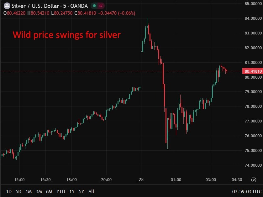 investingLive Asia-Pacific FX news wrap: Record high for silver then ...