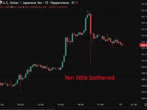 BoJ's Deputy governor warns yen moves now carry bigger inflation punch ...