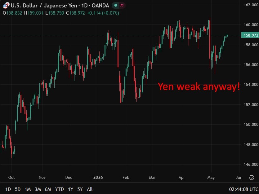ICYMI (Monday): Japan signals FX intervention readiness, vowing to ...