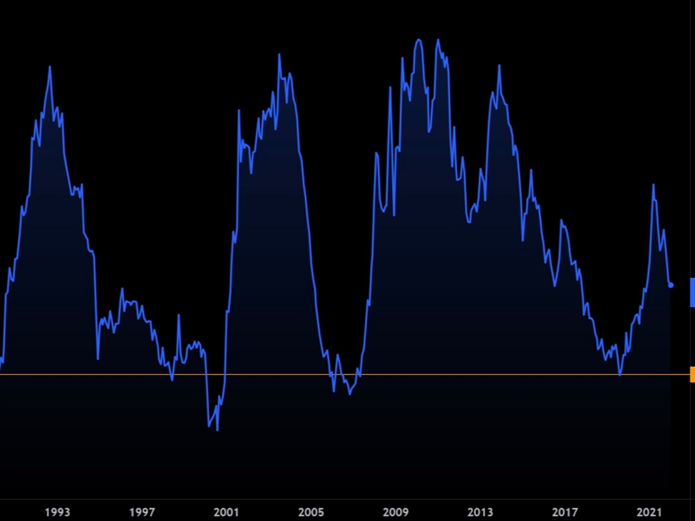 Using the Yield Curve with Your Trading | investingLive