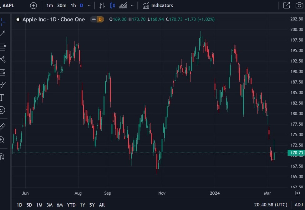 ICYMI from the US: Tech stocks see biggest weekly outflow on record ...