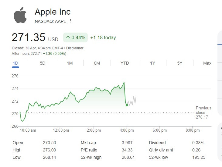 Apple authorises $100 billion buyback. Quarterly profits top Wall ...