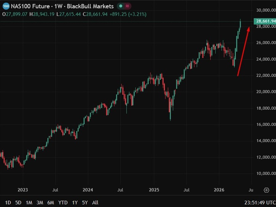 Paul Tudor Jones says AI bull market has one to two years left to run ...