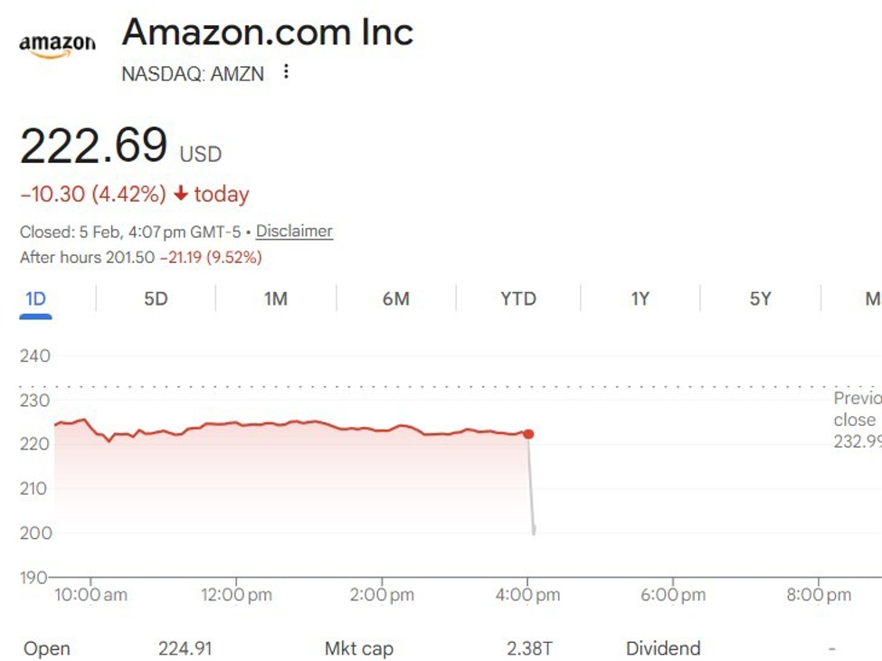 Amazon Q4 2026 Earnings: Revenue Tops Estimates, AWS Drives Strong ...