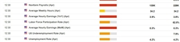 US April 2025 non-farm payrolls data - the critical key ranges for ...