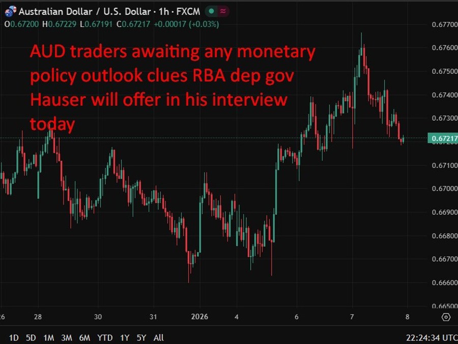 AUD traders heads up - interview with Reserve Bank of Australia Deputy ...
