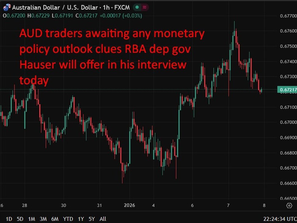 AUD traders heads up - interview with Reserve Bank of Australia Deputy ...