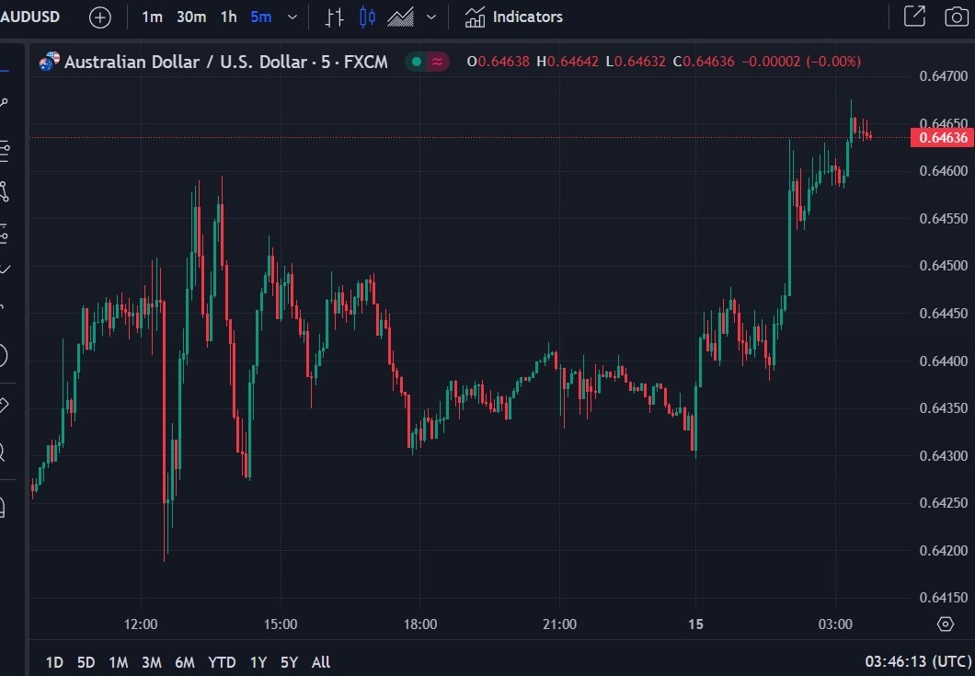 ForexLive Asia-Pacific FX news wrap: AUD higher after better than ...