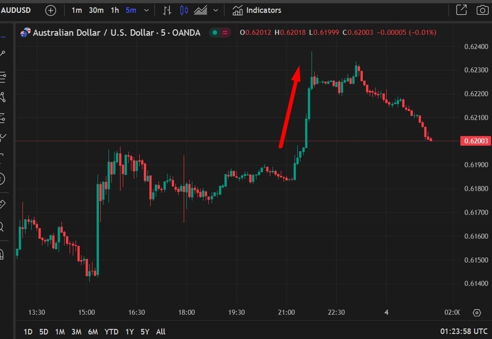 USD strength has crept back in as China tariff implementation time ...