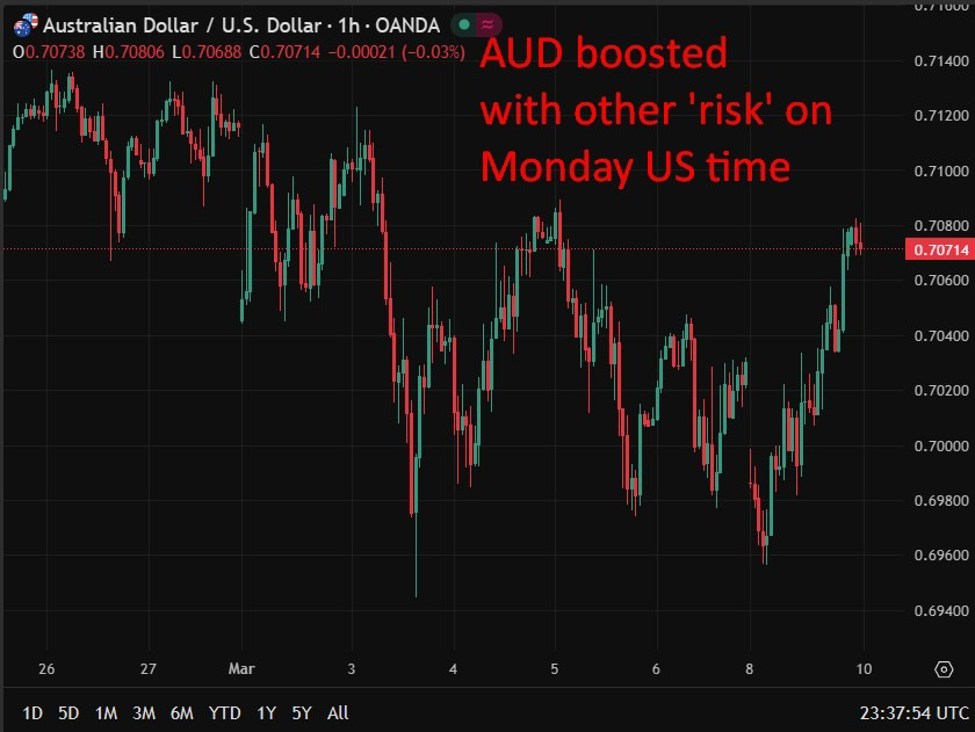 Australian consumer sentiment rebounds slightly but inflation fears ...
