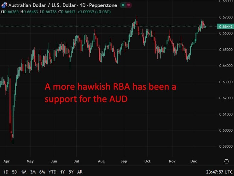 Australian consumer sentiment falls sharply in December: Westpac ...