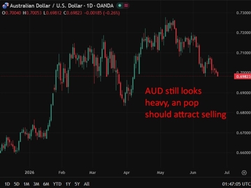 Australia May CPI preview: fuel drag to mask sticky underlying ...
