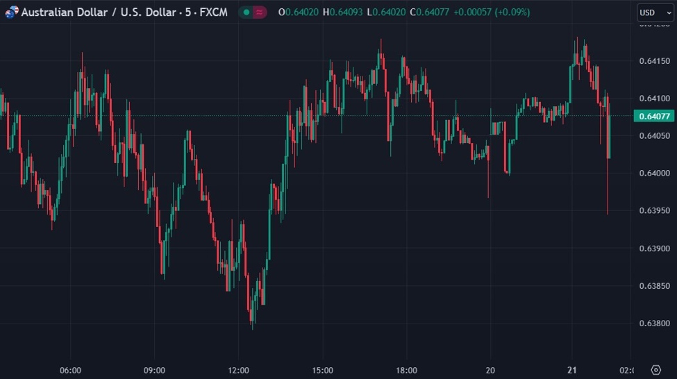 AUD and NZD marked lower after the People's Bank of China rate cut is ...