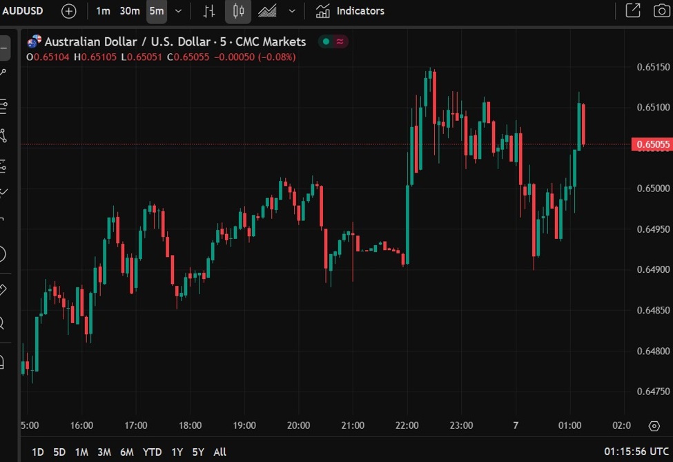 PBOC rate cuts: 7-day RR to 1.4% (from 1.5%), LPR 10bp cut also, RRR 50 ...