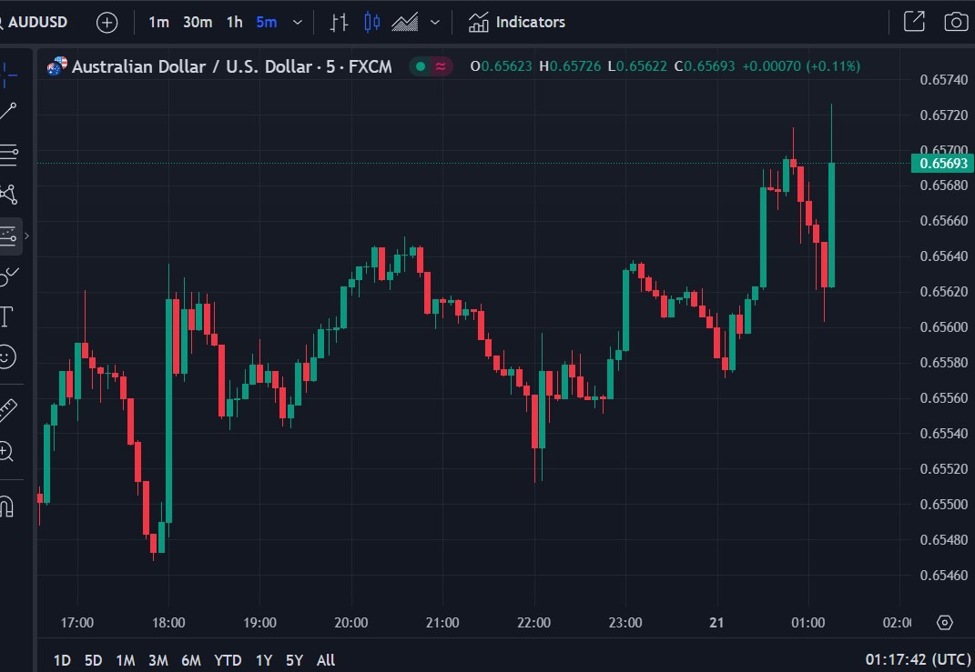 Australian dollar jumps after strong reference rate setting for onshore ...