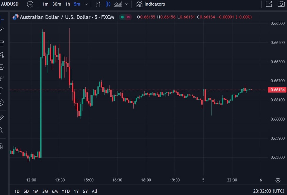 RBA meet this week - "History suggests a rate increase is plausible ...