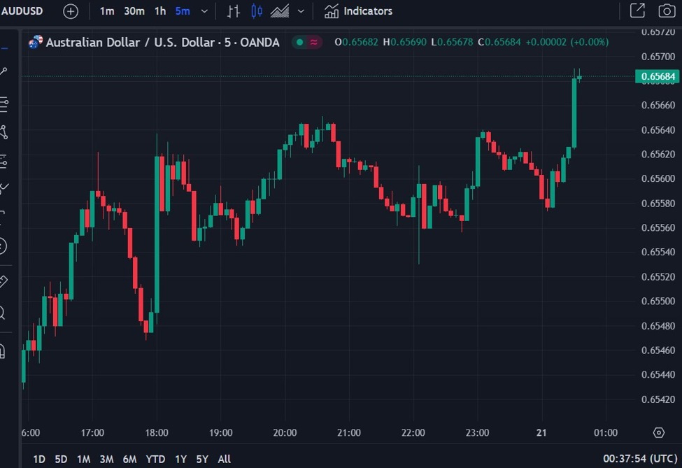 RBA minutes show intense focus on inflation and inflation expectations ...