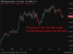 Westpac sees RBA hold at the June 15-16 meeting, but more hikes ahead ...