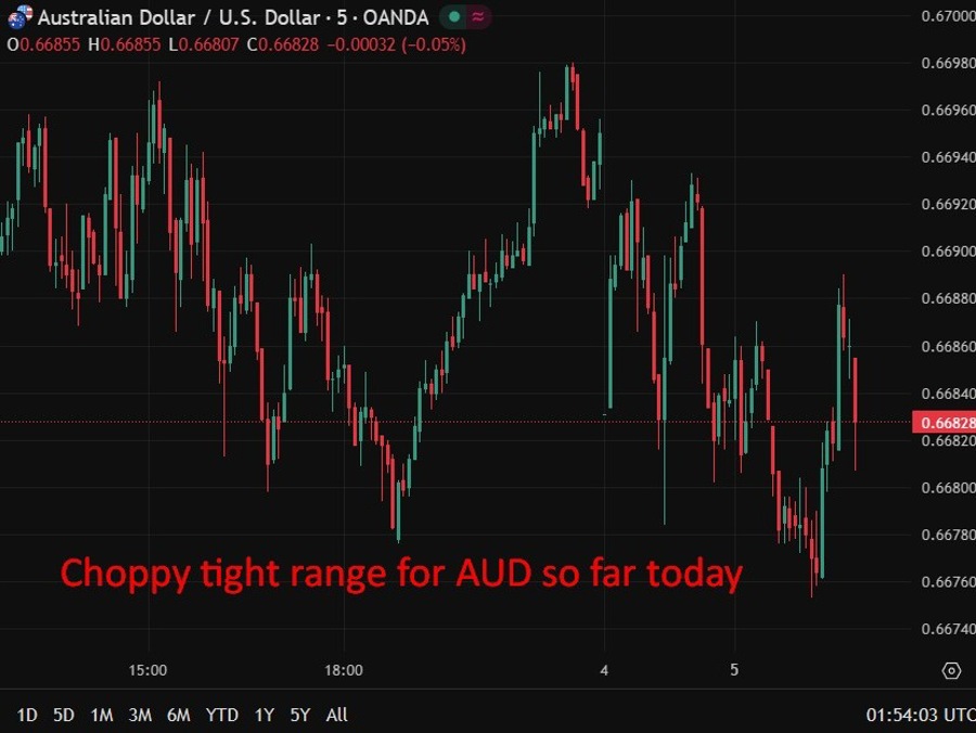 Economists warn sticky inflation may force RBA back into rate hikes in ...