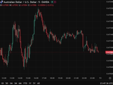 Australian consumer confidence slips, 92.9 (94.5 prior), as rate ...
