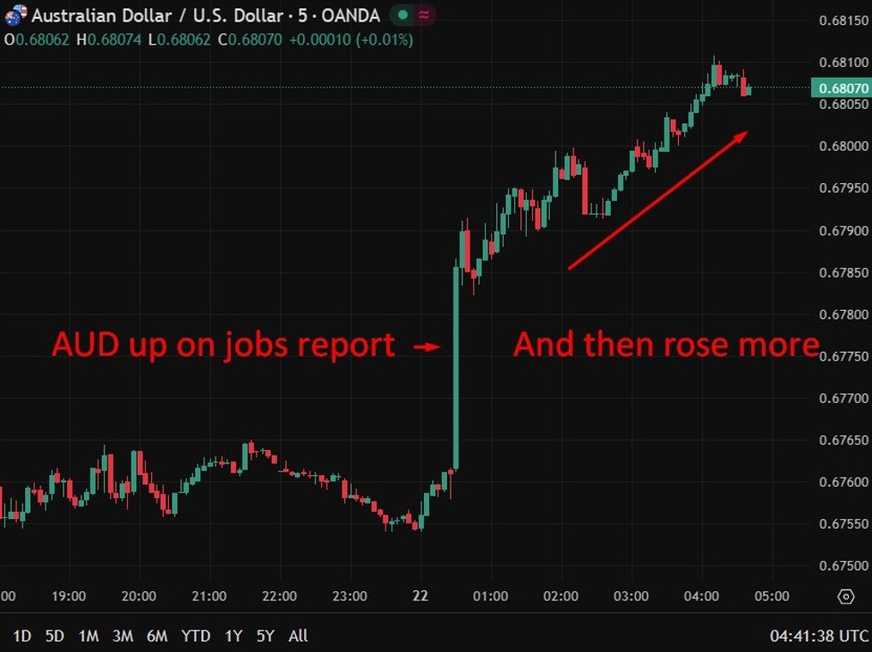 investingLive Asia-Pacific FX news wrap: Strong jobs report sends AUD ...