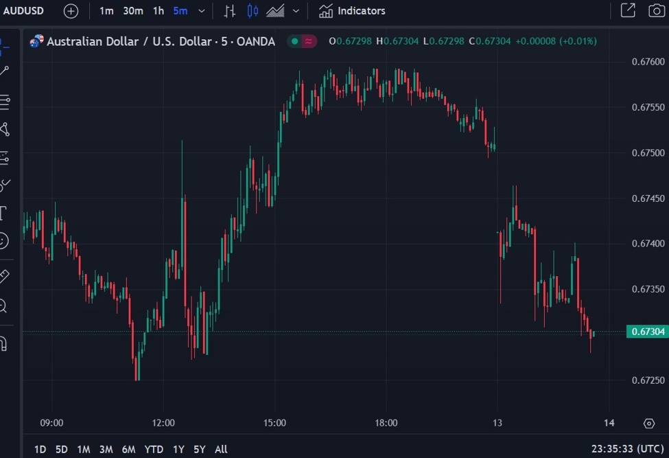 AUD: CBA maintains base case December RBA 25bp rate cut - see firmer ...