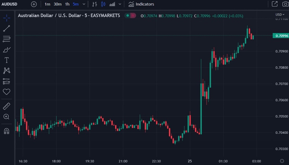 Australian CPI data & the RBA cash rate - "no option but to increase ...