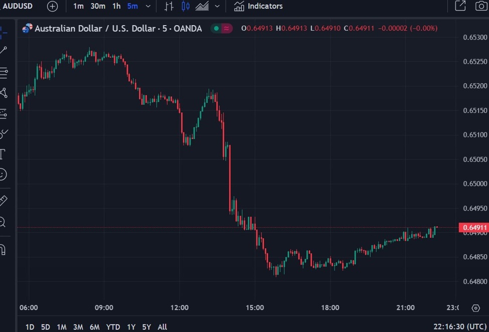 RBA's Kent: No change to current rundown of balance sheet | investingLive