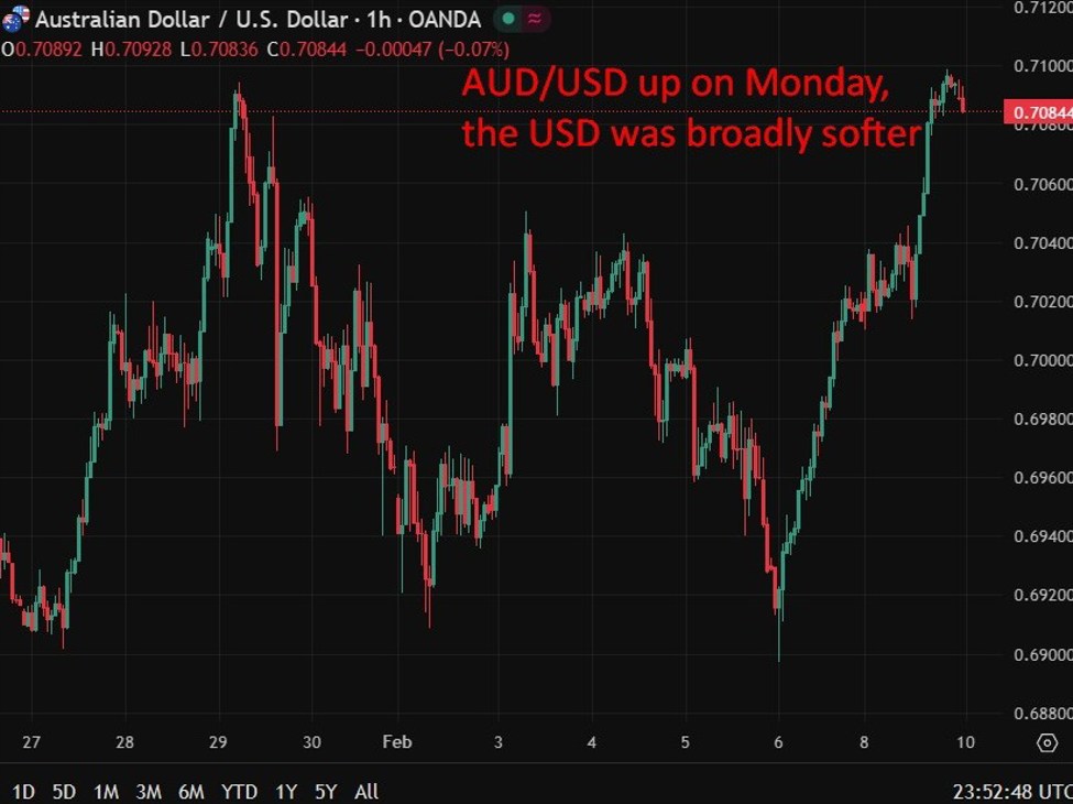 Weak Australian consumer sentiment backs March RBA pause, Westpac still ...