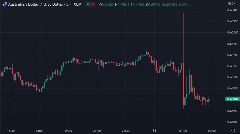 ForexLive Asia-Pac FX news wrap: China’s Manufacturing PMI slides ...