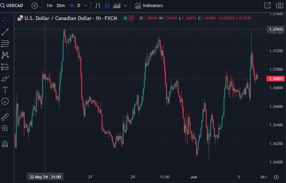 Bank of Canada rate cut - the BoC isn't done, another 50bp of cuts in ...