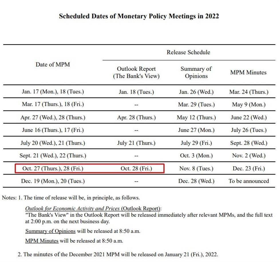 BOJ policy statement due on Friday, 28 October 2022 - preview ...