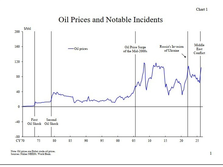 Ueda opens BOJ conference with warning that temporary oil shocks can ...