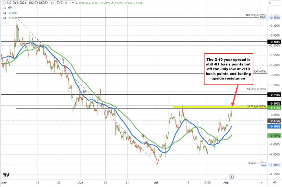 US stocks lower at the open. Fitch downgrade is an excuse to push lower ...
