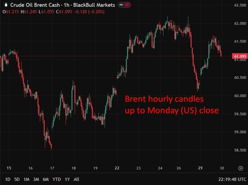 US oil inventories surprise higher as geopolitics keeps crude supported ...