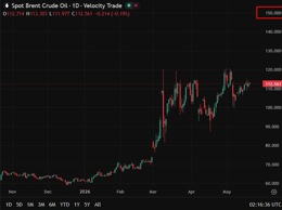 Citi bull case Brent hitting $150 near term as oil markets under-price ...