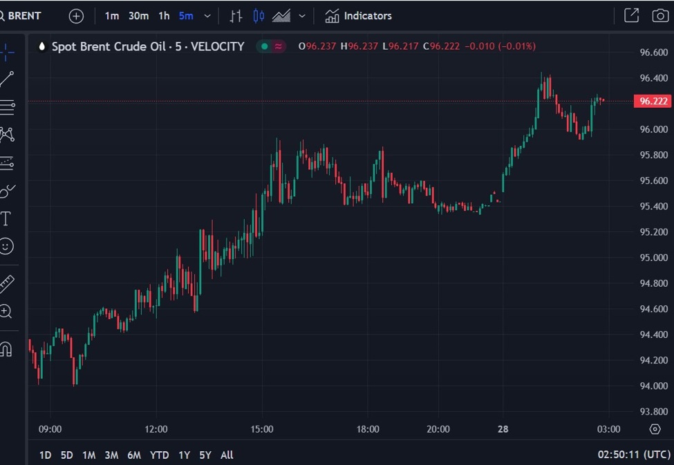 ForexLive Asia-Pacific FX news wrap: Oil higher again | investingLive