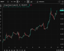 JP Morgan "estimate oil prices could surge to the $120-130/bbl" (Iran ...