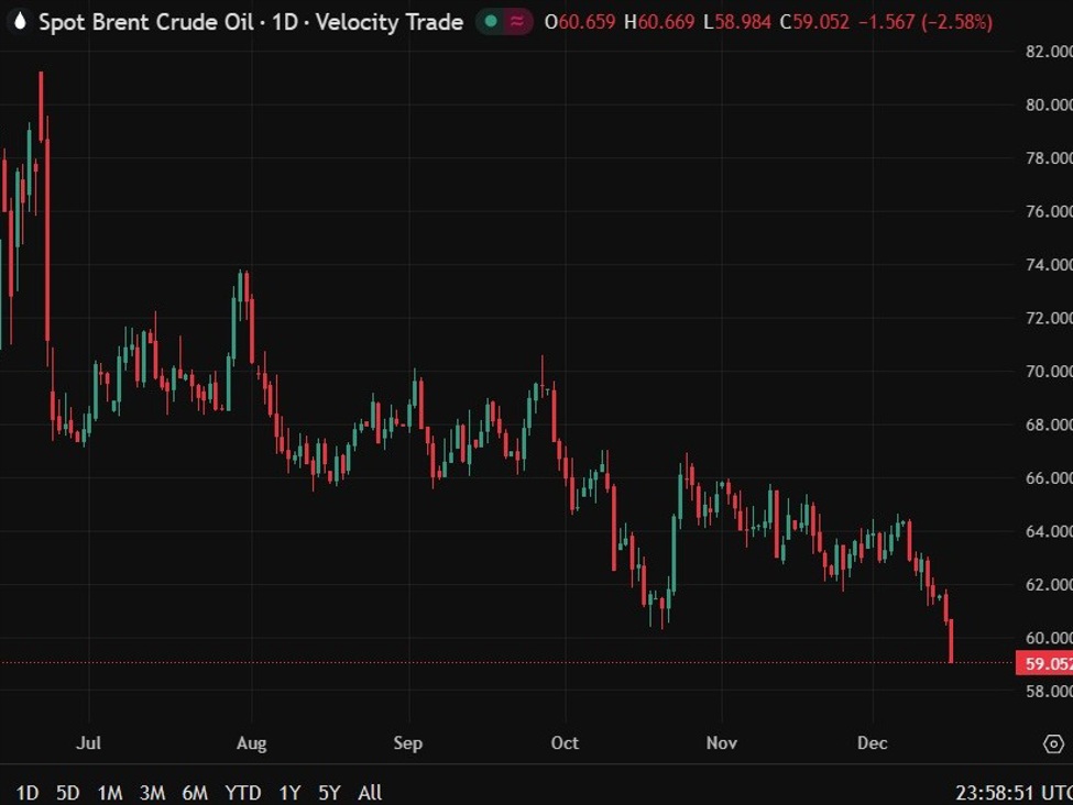 Trump orders total blockade of sanctioned oil tankers entering or ...