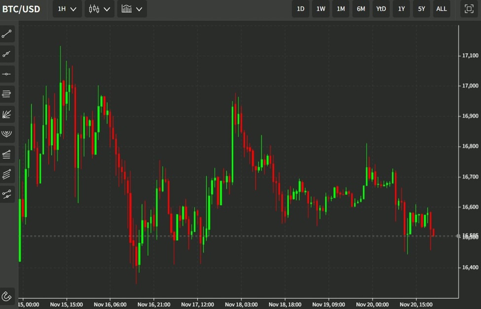 Collapsed Cryptocurrency exchange FTX owes its 50 biggest creditors ...