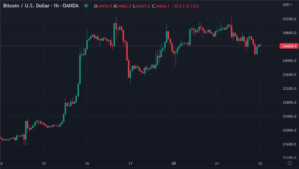 US exchange IEX talks with Coinbase, aim is federally approved digital ...