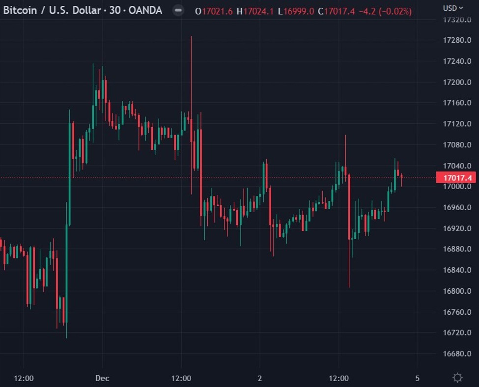 FT reports that crypto exchange Gemini is trying to recover US$900m ...