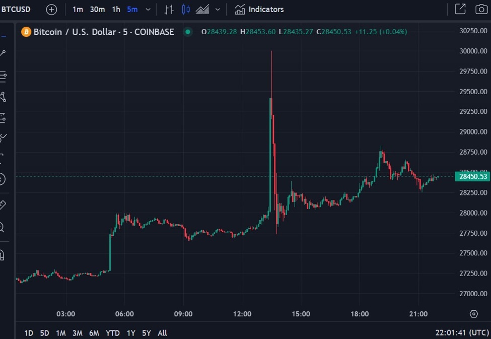 Cointelegraph apologizes again for posting "unverified" Bitcoin ETF ...