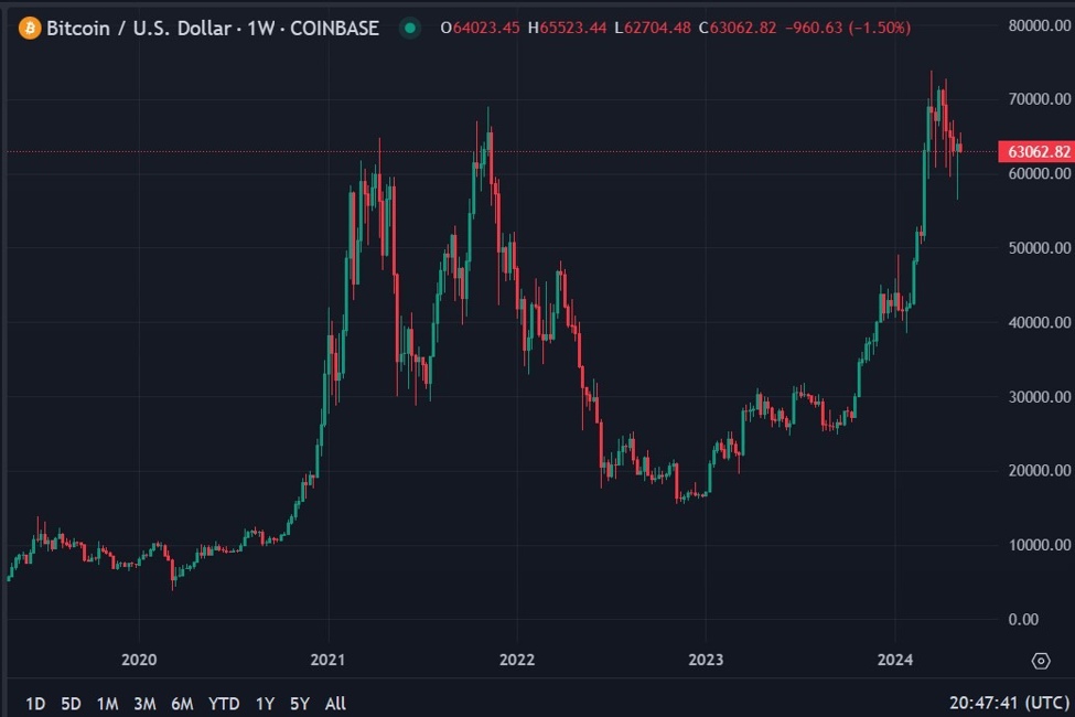 Standard Chartered US$200K BTC forecast - says Bitcoin will surge if ...
